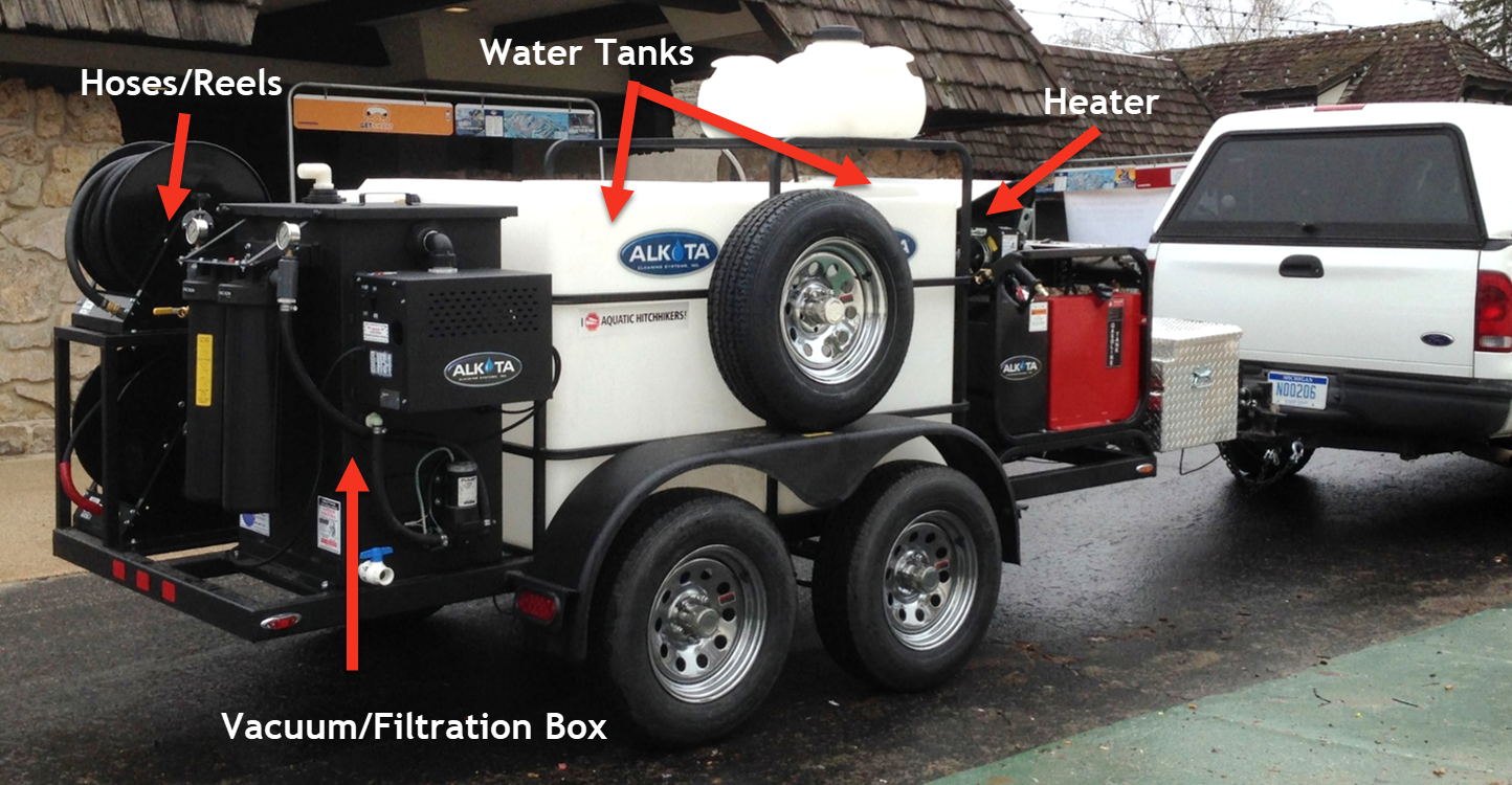 Mobile Boat Wash Anatomy - Clean Boats Clean Waters