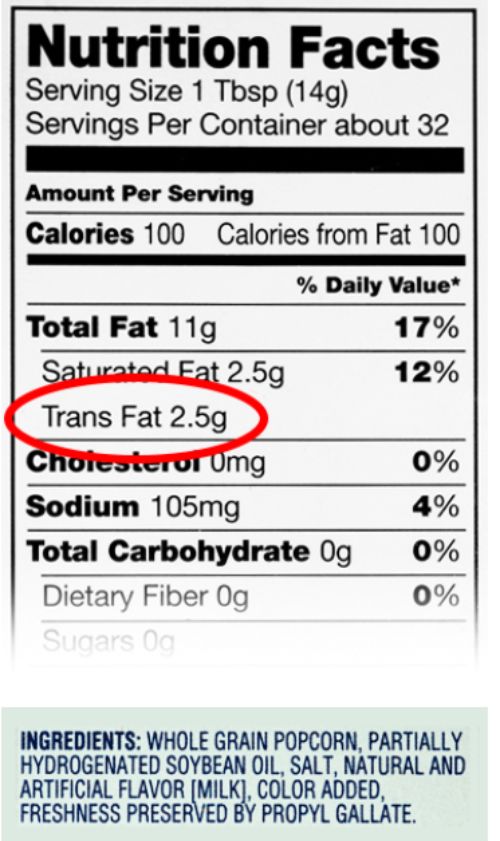 New 2015 regulations on Trans-fats and partially hydrogenated oils ... New 2015 regulations on Trans-fats and partially hydrogenated oils ...