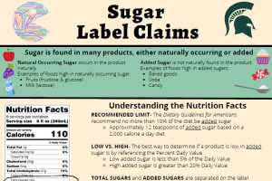 Sugar Label Claims - Agricultural Literacy
