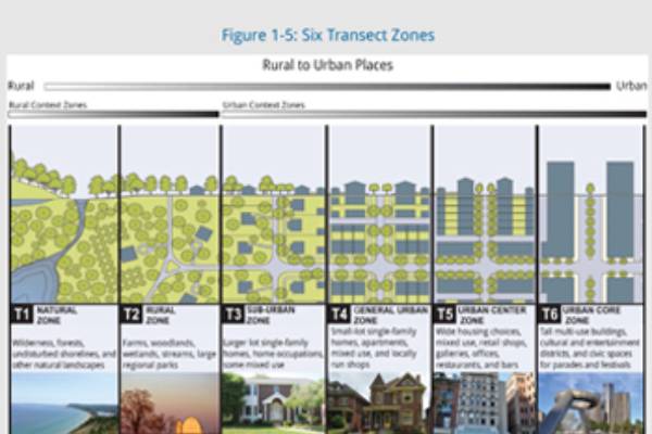 Where are you located on the transect? - Planning