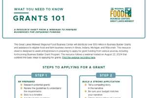 What You Need to Know: Grants 101 Webinar – Resource Sheet - Great ...