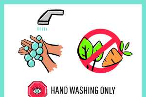 Hand Washing Only Sign - Agrifood Safety
