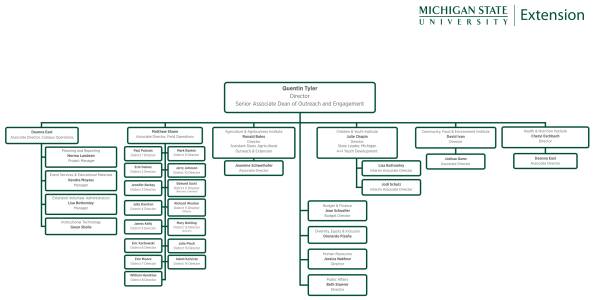 MSU Extension Organization Chart - MSU Extension