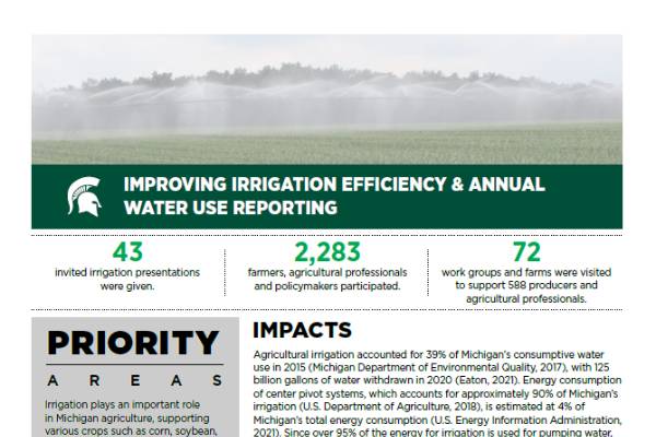 Improving Irrigation Efficiency & Annual Water Use Reporting - Field Crops