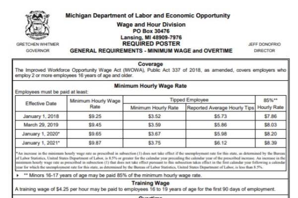 MIOSHA Required Poster, Wage and Hour Program, General Requirements for ...