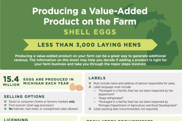 Producing a Value-Added Product on the Farm Series - Center for ...