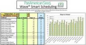 Wave® Smart Scheduling Tool - Floriculture & Greenhouse Crop Production