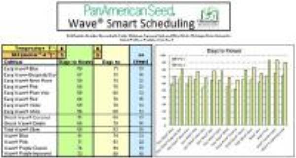 Wave® Smart Scheduling Tool - Floriculture & Greenhouse Crop Production
