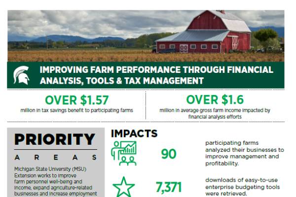Improving Farm Performance Through Financial Analysis, Tools & Tax ...