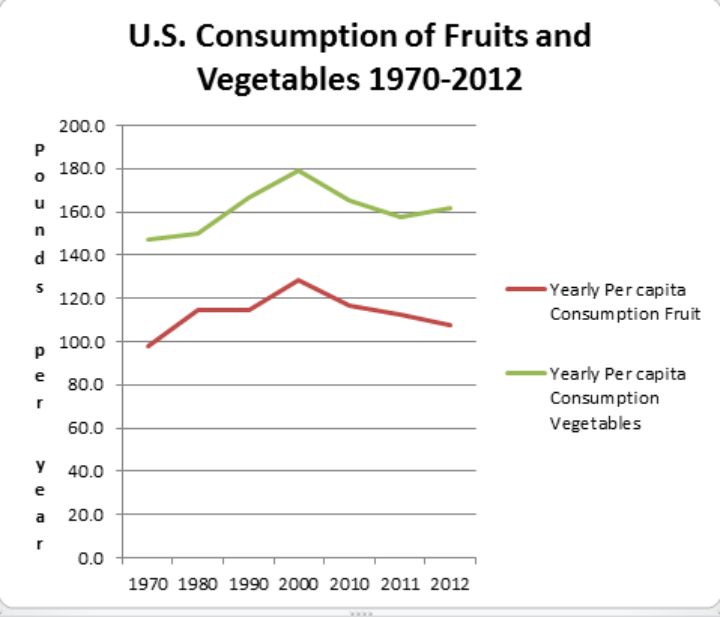 Demand for healthy foods, growing or not? - MSU Extension