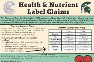 Health & Nutrient Label Claims - Agricultural Literacy