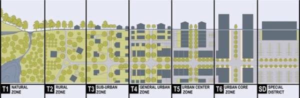 The numbers behind transect classifications - MSU Extension