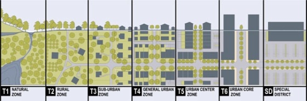 The numbers behind transect classifications - MSU Extension