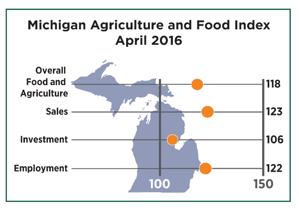 2016 Michigan Agriculture and Food Index - MI Cooperative Development ...
