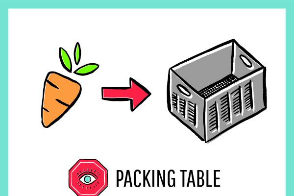 Packing Sign - Agrifood Safety