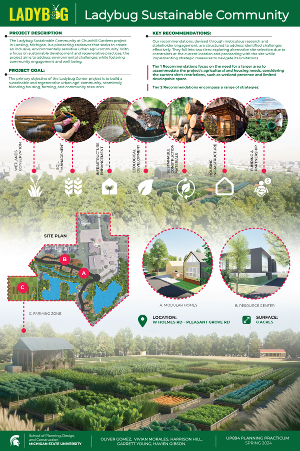 Ladybug Sustainable Community - Urban Collaborators