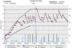 Water use reporting: Making it easy to record with irrigation ...