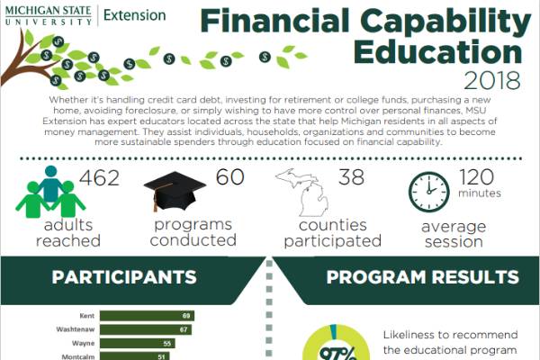2018 Financial Capability Education Program Impacts - MI Money Health