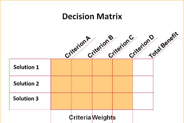 Decision Matrix can help your group decide: Part 1 - MSU Extension