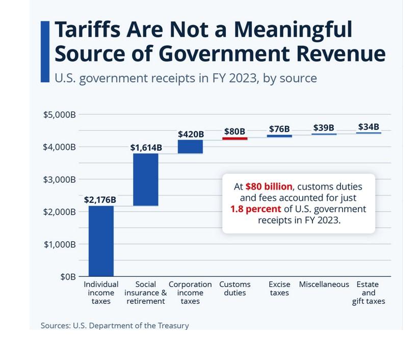 2025 Tariffs and considerations for grain markets - Field Crops
