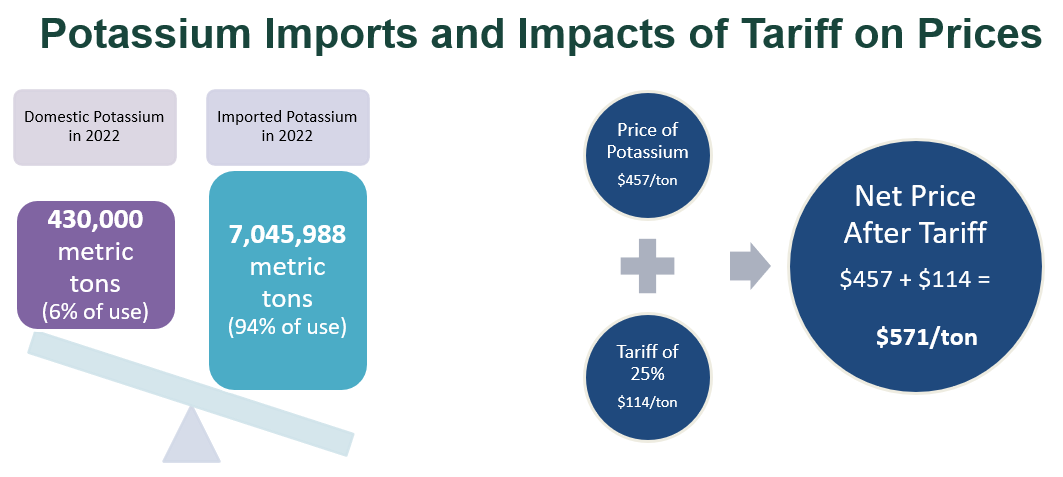What are tariffs and how could they impact farm prices? - Farm Management