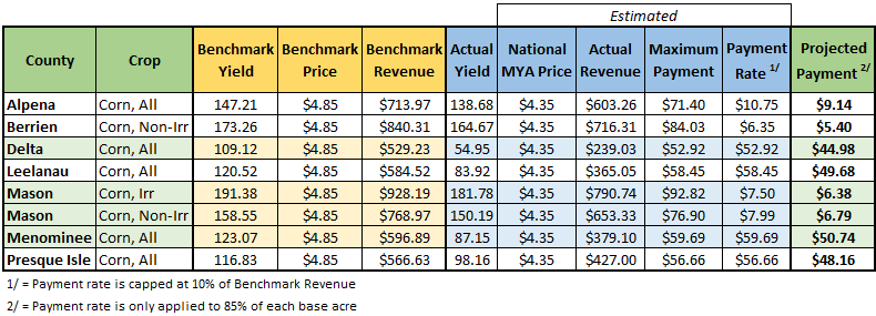 Farm Bill Programs offer limited support for 2024 production year ...