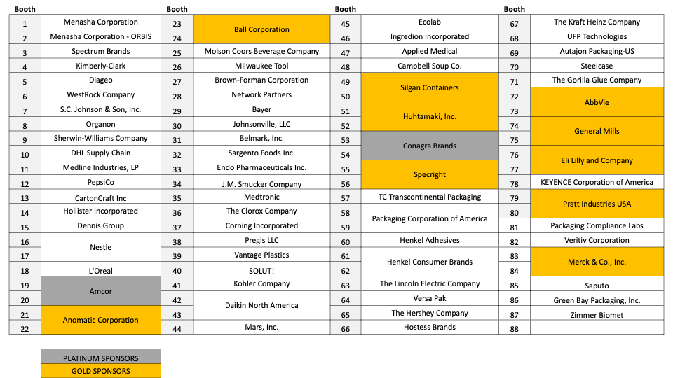 Career Fair Map - School of Packaging
