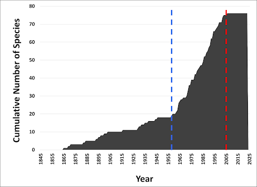 Balancing act: A policy success story in the Great Lakes - Michigan Sea ...