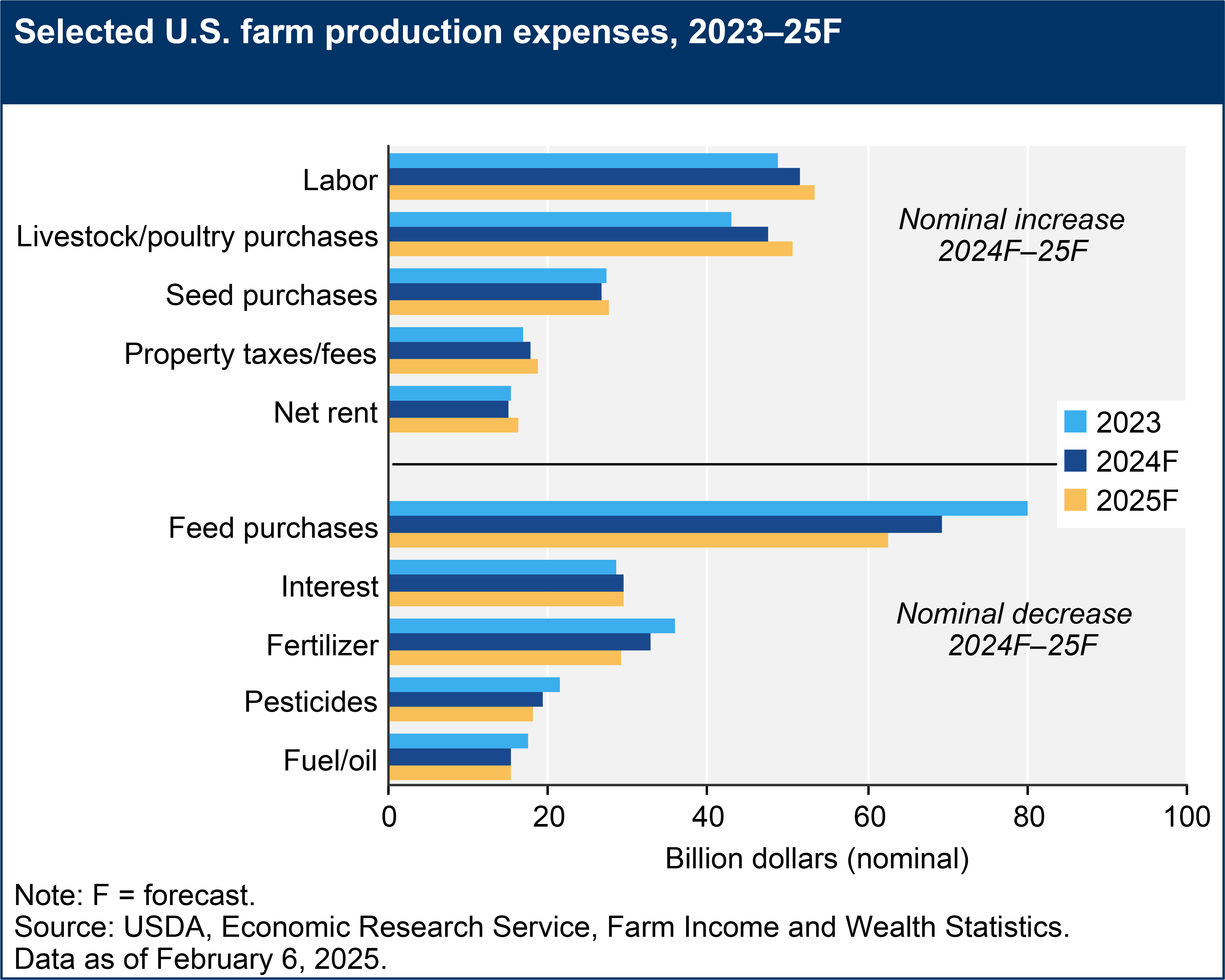 Bulletin E-3508 Strategies for Purchasing Farm Inputs - Developing and ...