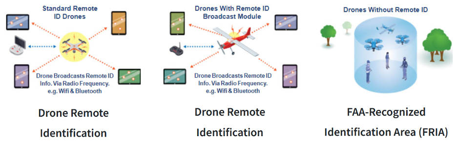 New Remote ID requirement for drone operators - Field Crops