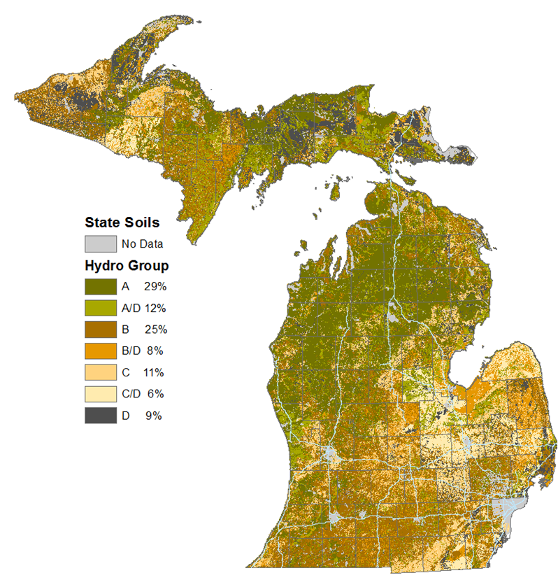 Soil Considerations - Irrigation