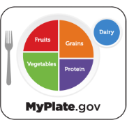MyPlate Nutrition Basics - Recipes