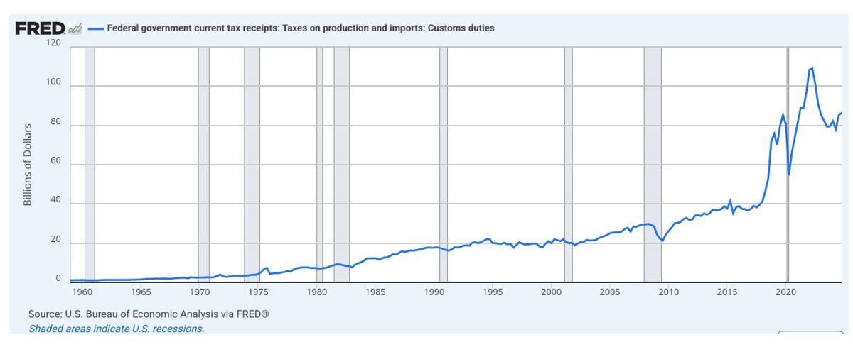 2025 Tariffs and considerations for grain markets - Field Crops