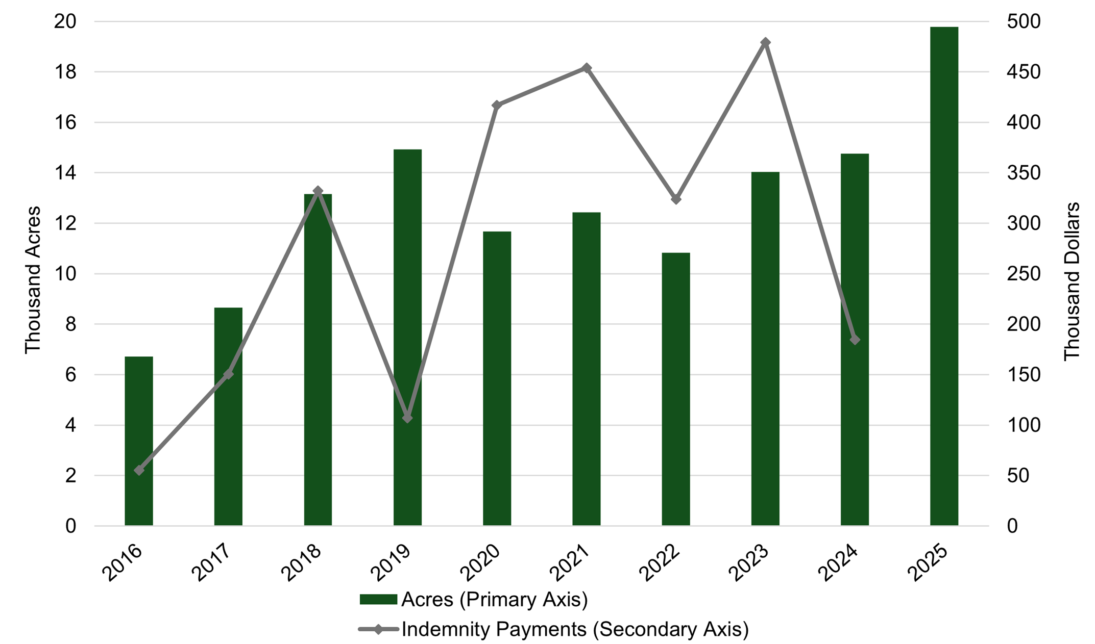 Pasture, Rangeland and Forage insurance gains ground in Michigan and ...
