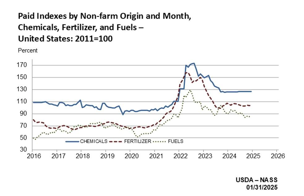 2025 Tariffs and considerations for grain markets - Field Crops