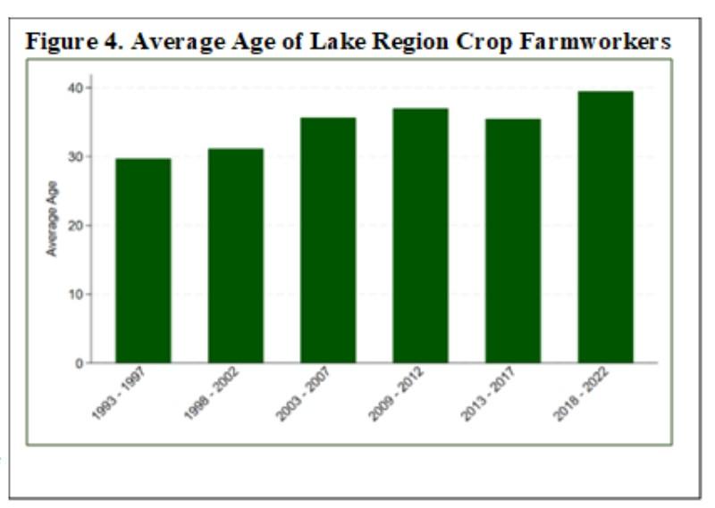 An Overview of Farm Labor in Michigan - Farm Management