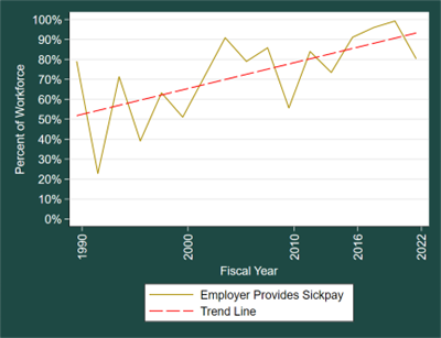 What are Adverse Effect Wage Rates? - Farm Management