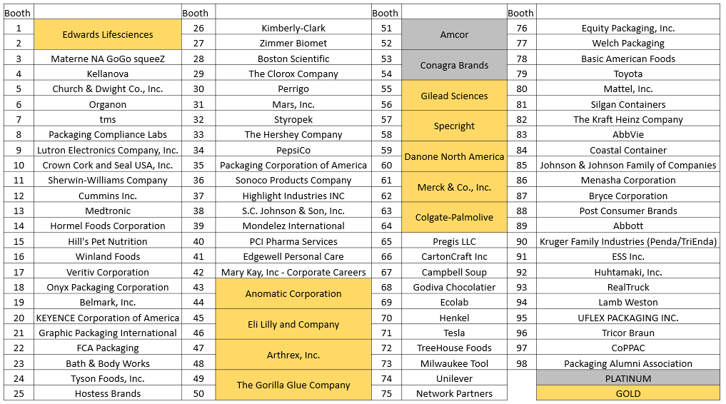 Career Fair Map - School of Packaging