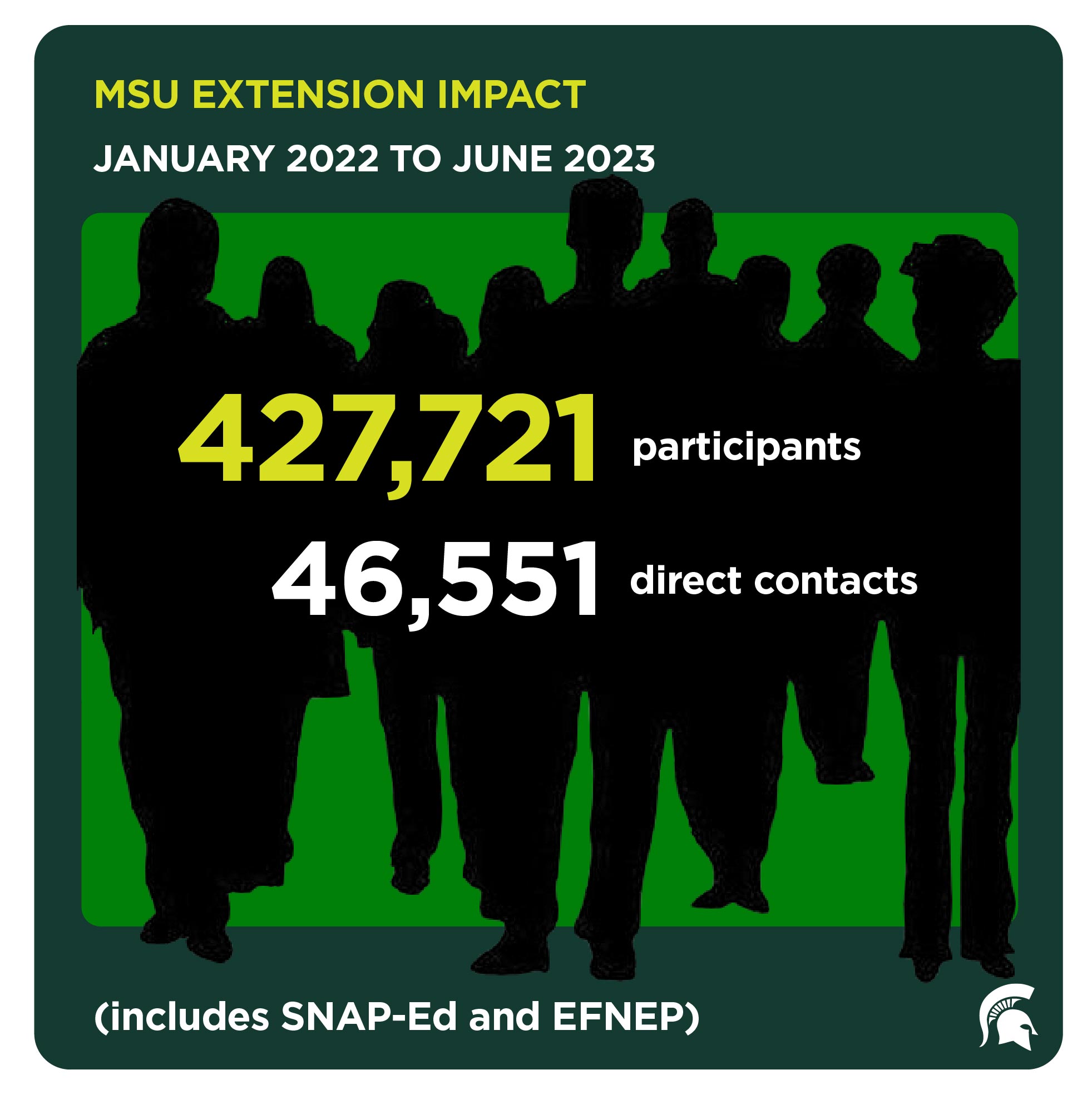 MSU AgBioResearch and MSU Extension Legislative Report - AgBioResearch