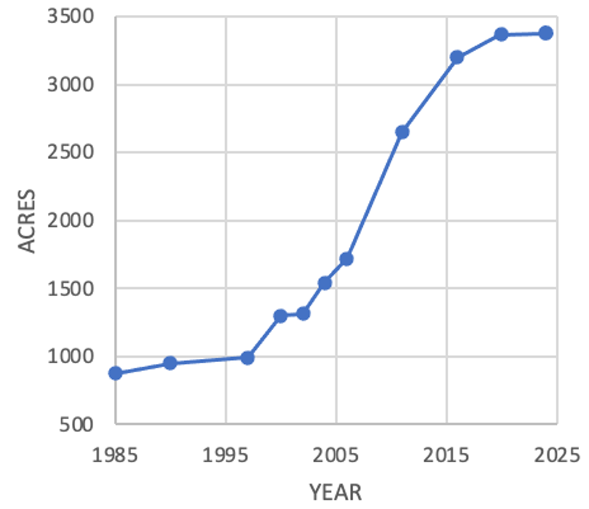VINES of change: 25 years of Michigan wine grape evolution - Grapes