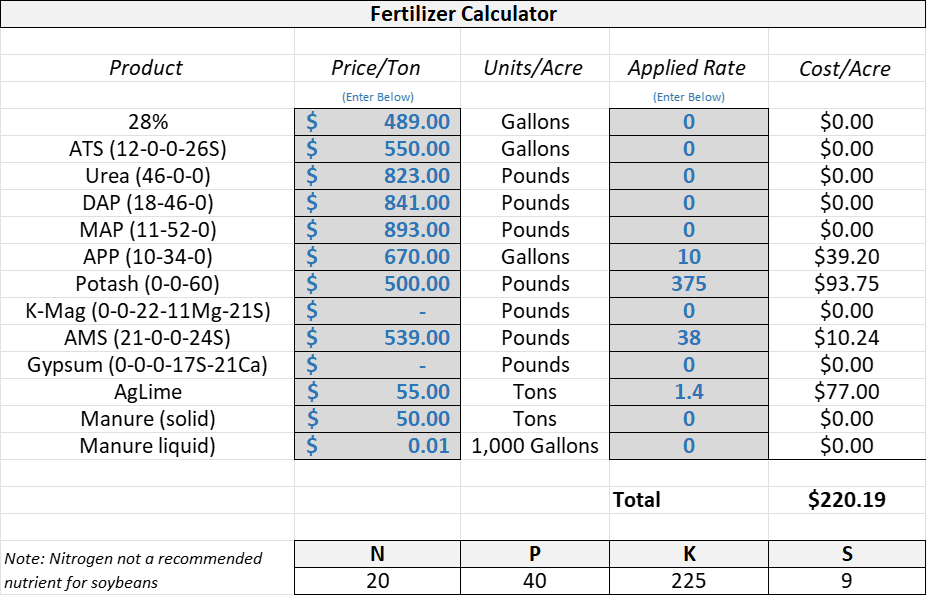 Projected Cost of Production for Soybeans tool for 2026 available ...