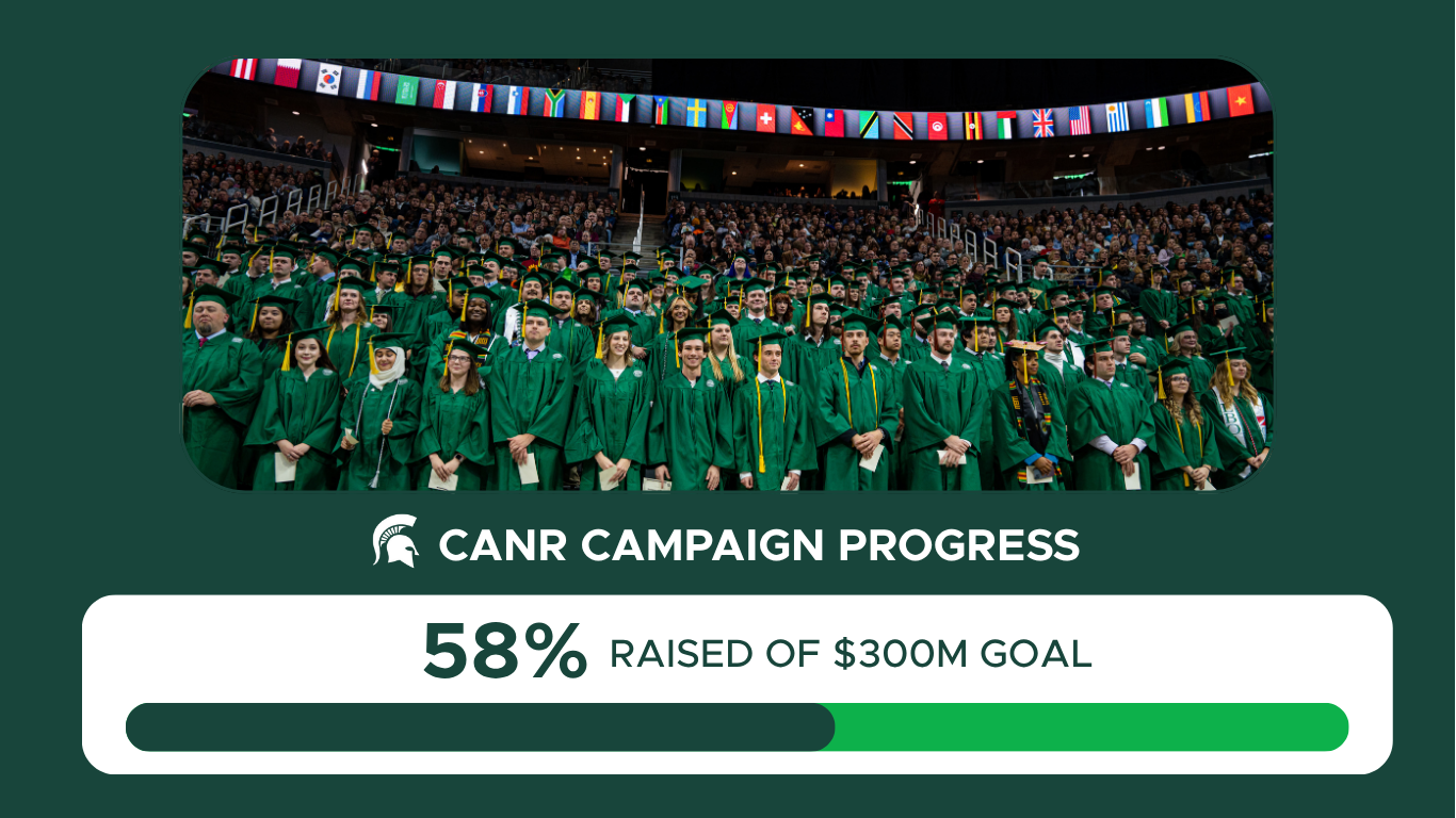 Giving To CANR - Alumni & Friends