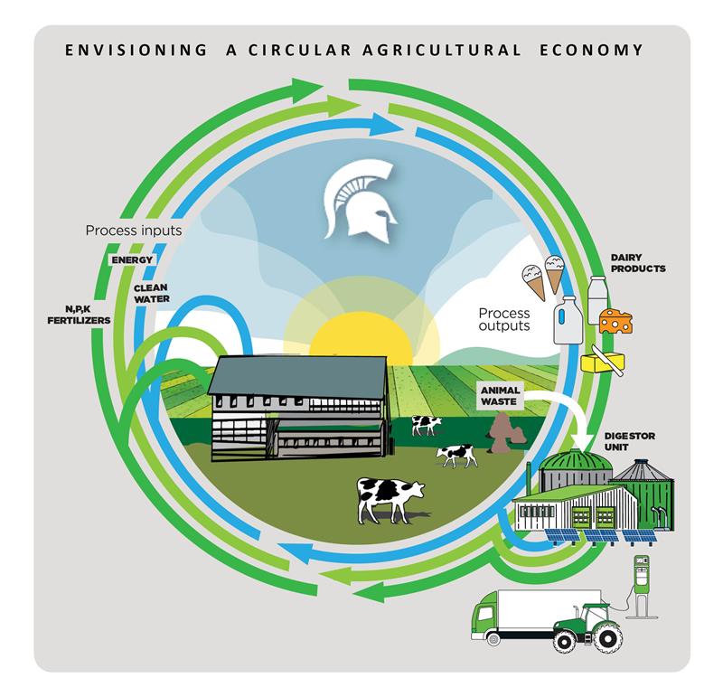 SPARTAN DAIRY INFRASTRUCTURE