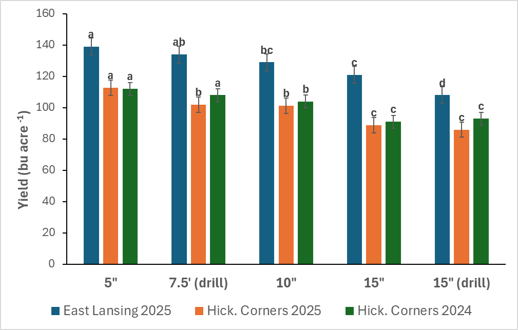 Optimizing row spacing and seed placement for high yield potential in ...