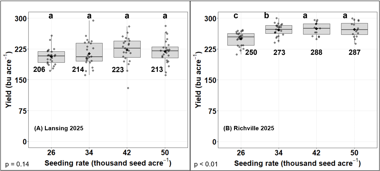 Does row spacing and seeding rate recommendations differ for short vs ...