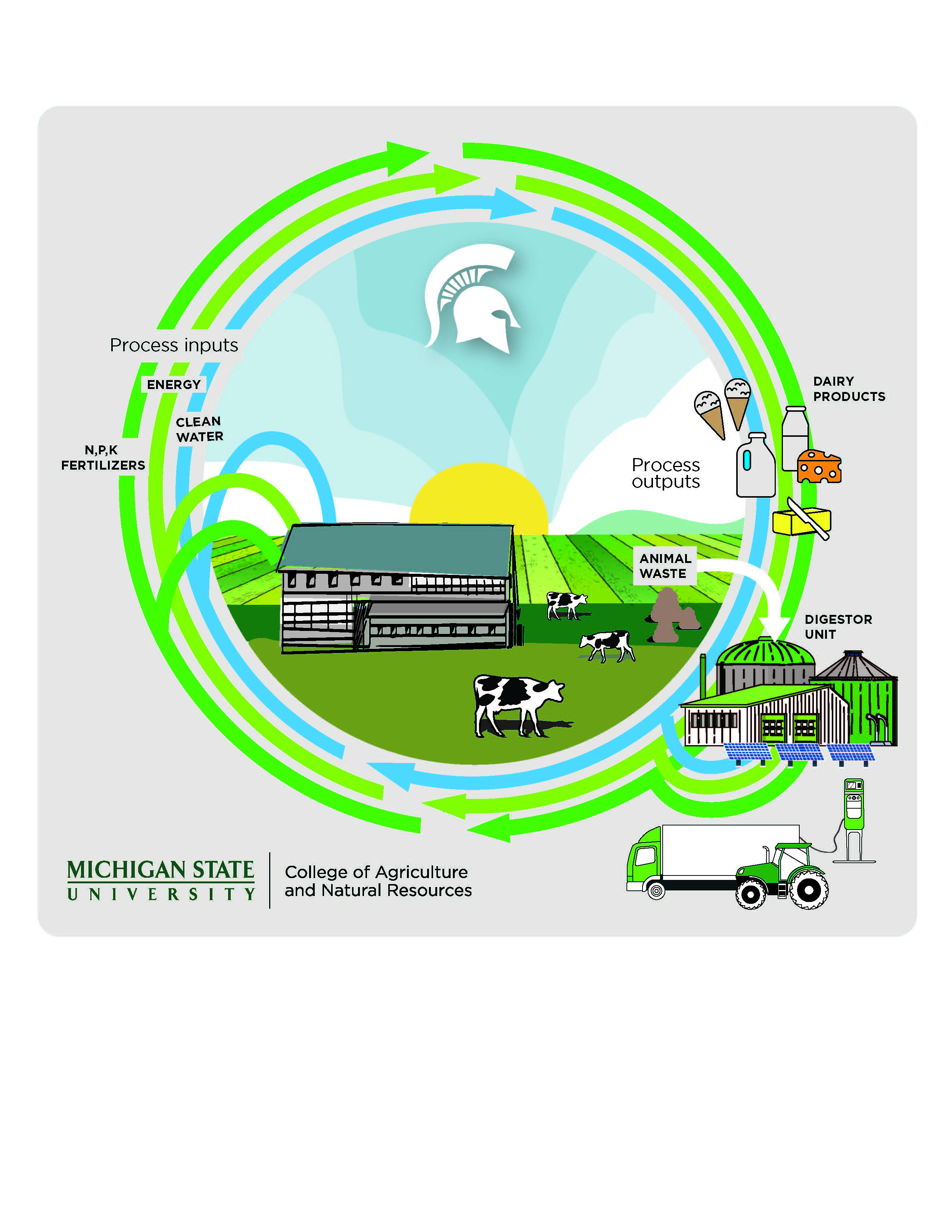SPARTAN DAIRY INFRASTRUCTURE