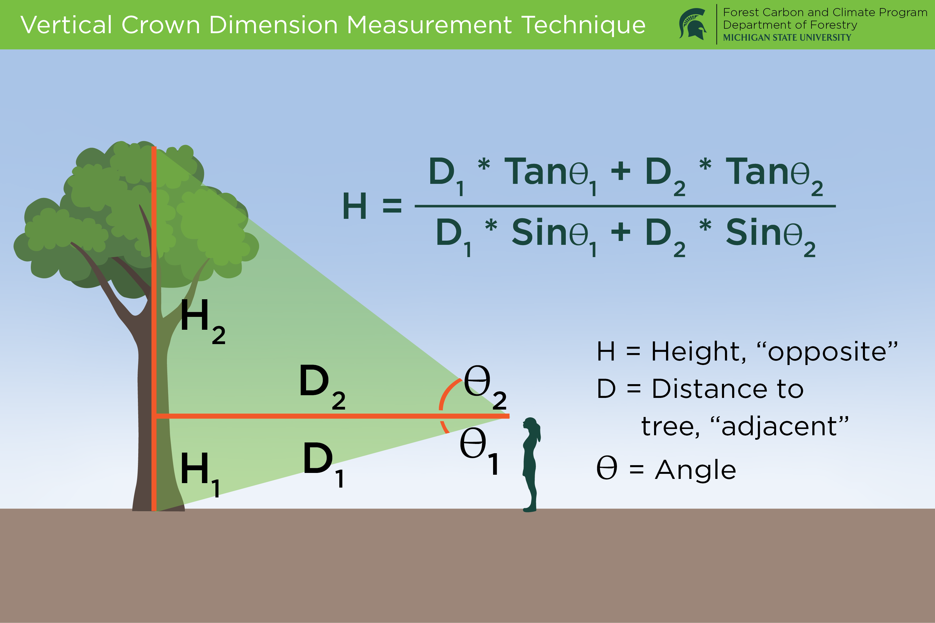 Urban Forestry Figures - Forest Carbon and Climate Program
