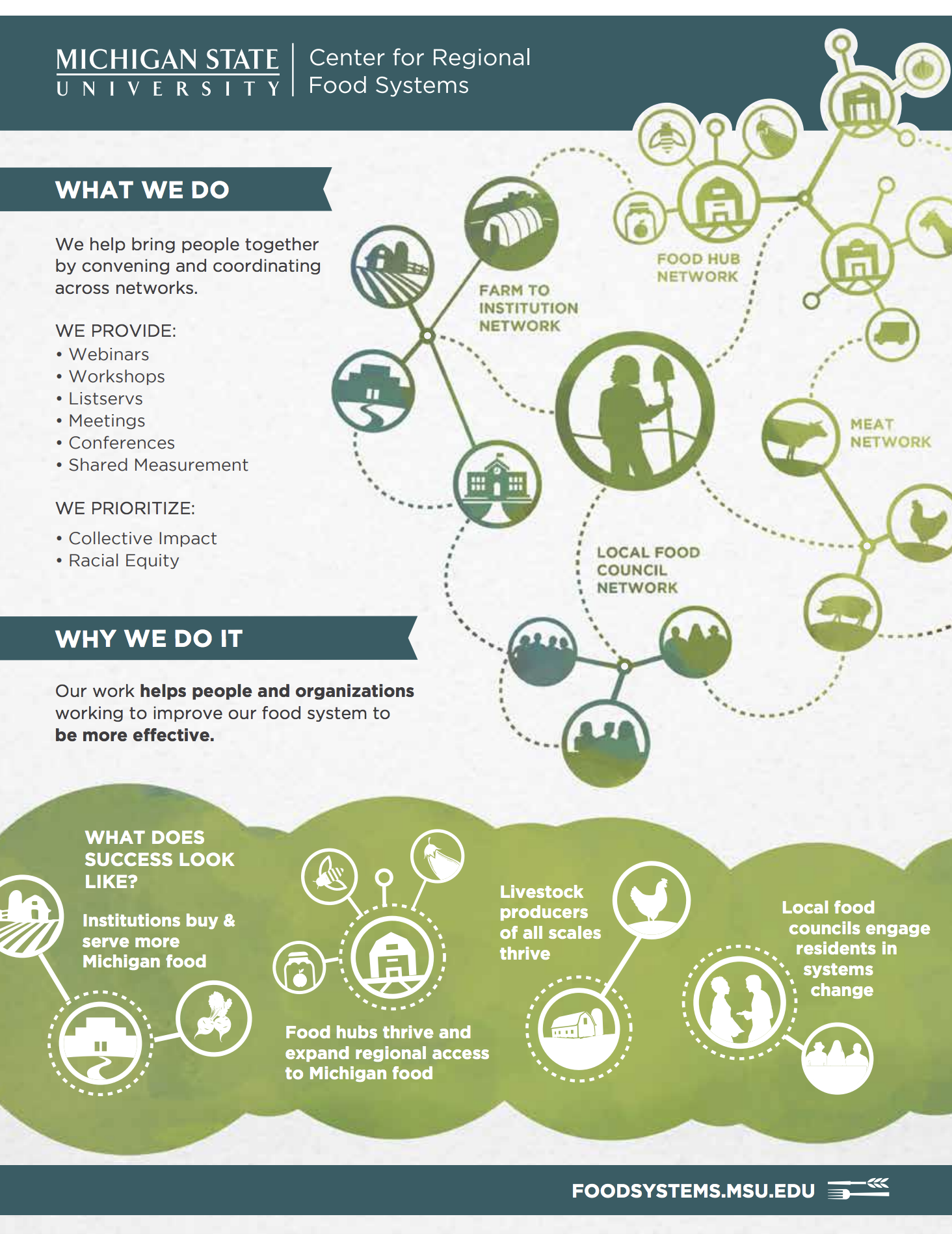 CRFS Overview - Center for Regional Food Systems