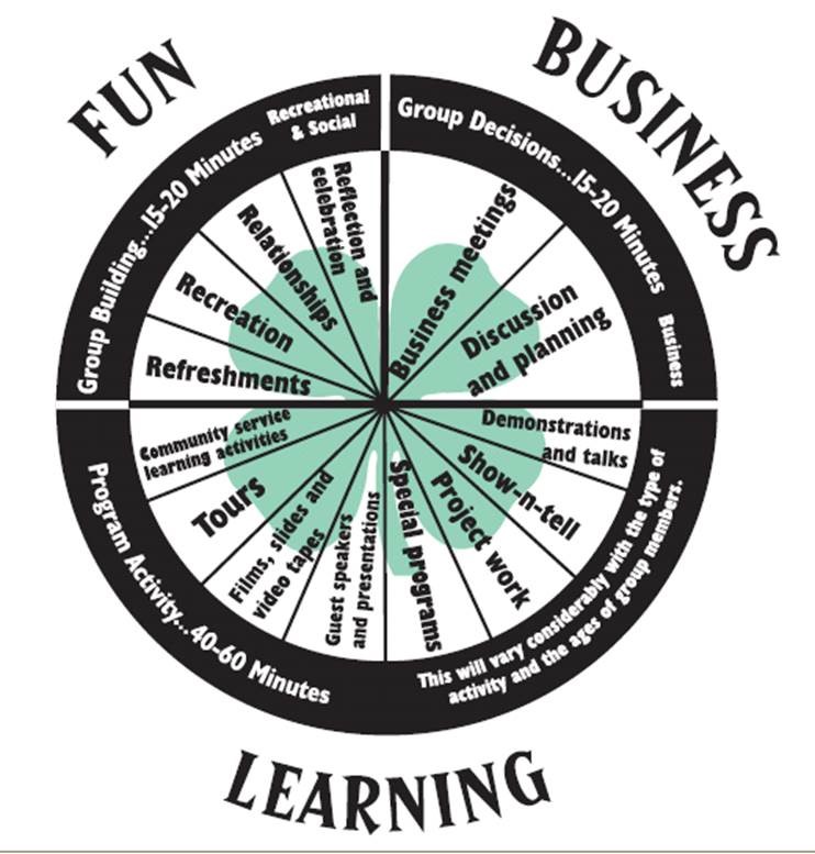 4-H Club Forms & Resources - Gratiot County
