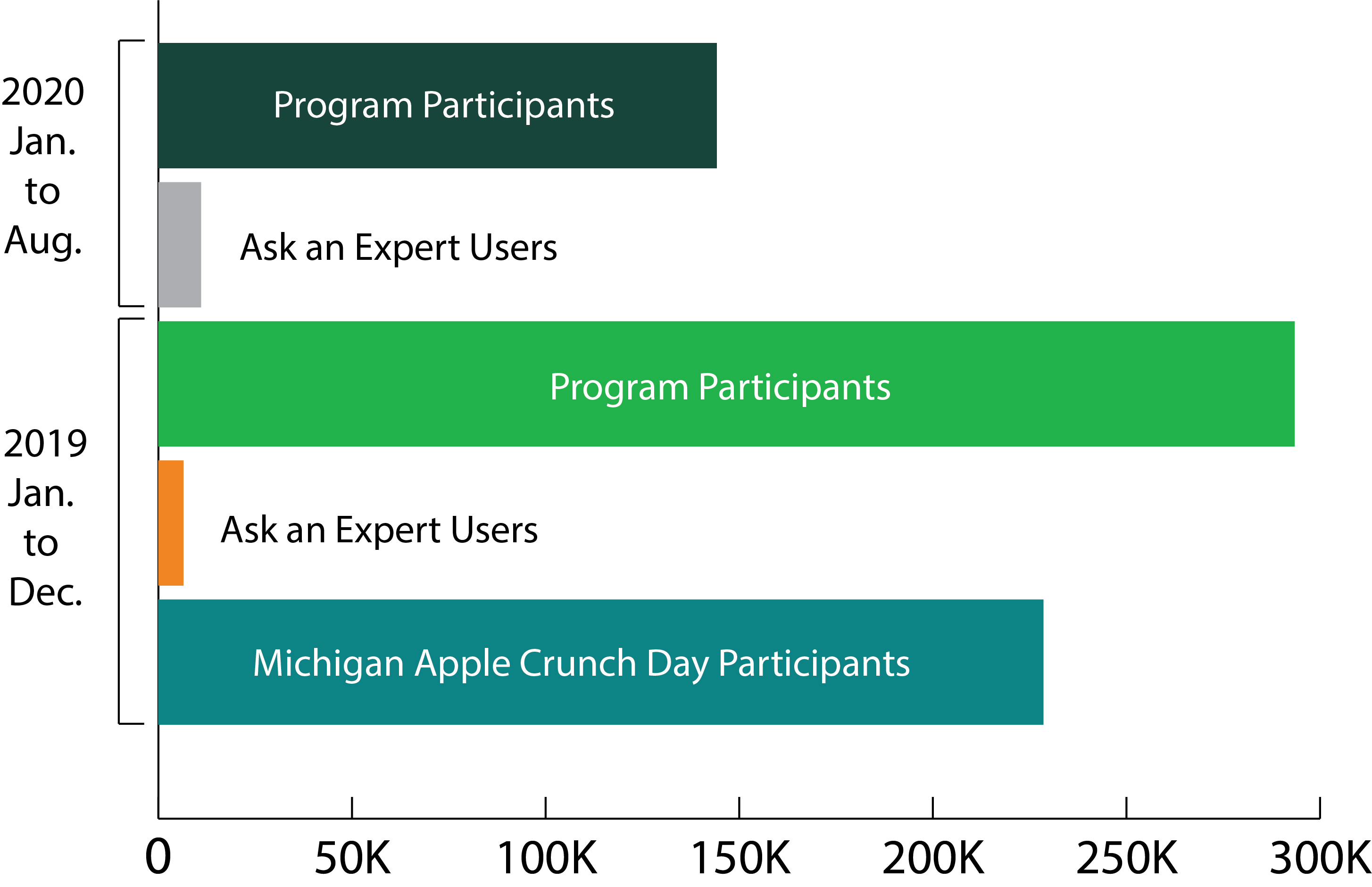 MSU AgBioResearch and MSU Extension Legislative Report - AgBioResearch